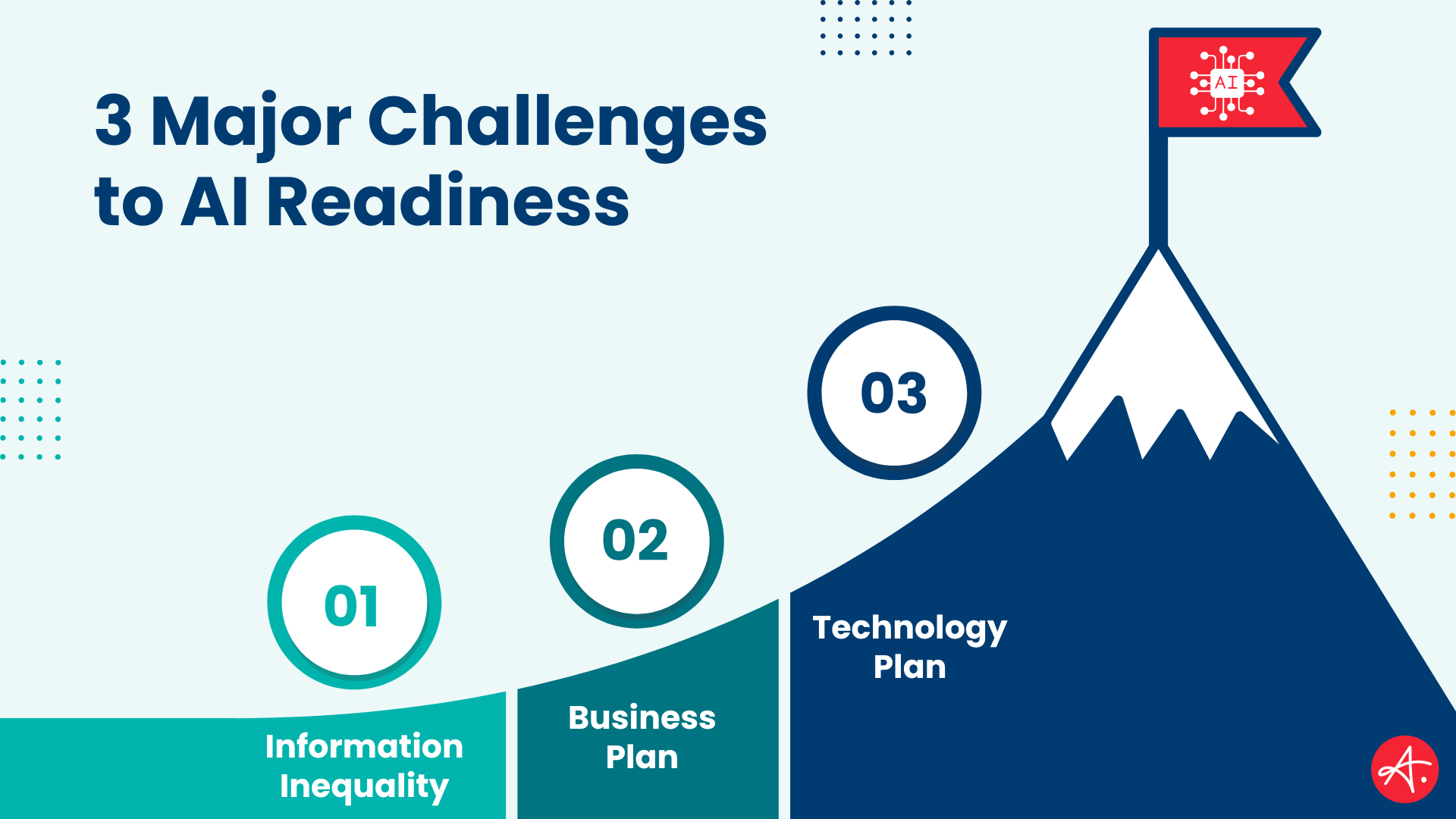 AI Readiness: How to Assess If Your Business Is AI Ready - Authentic